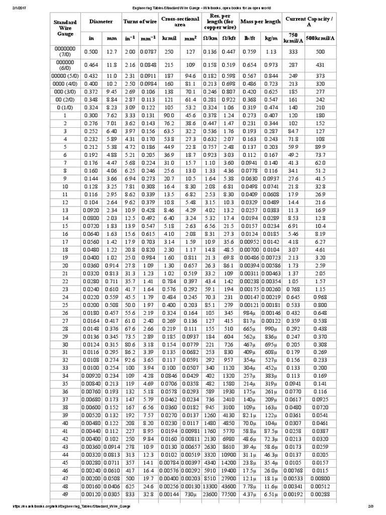Standard Wire Gauge Reference Chart | PDF | Manufactured Goods | Nature