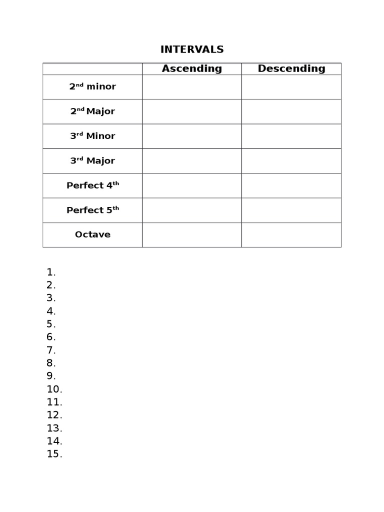 Intervals Ascending Descending: 2 Minor 2 Major 3 Minor 3 Major Perfect ...