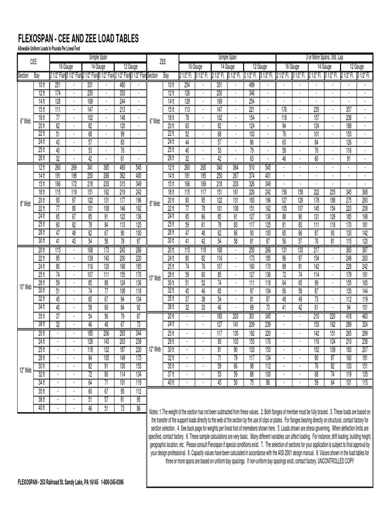 Flexospan CEE & ZEE Load Tables | PDF | Mechanical Engineering ...