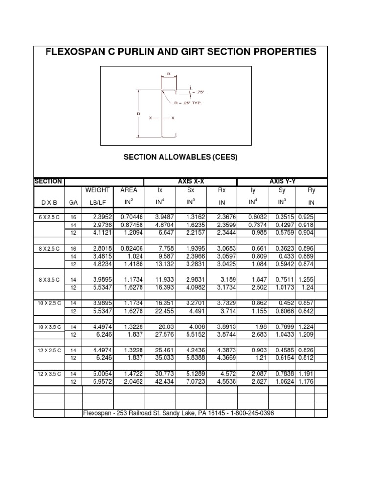 C-Purlin-and-Girt-Structural-Steel---Section-Properties.pdf