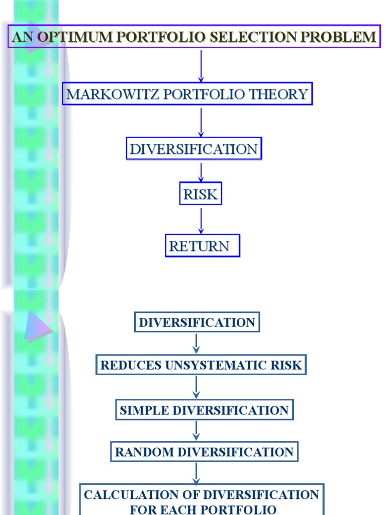 Markowitz Model.ppt [Recovered] | Diversification (Finance) | Risk