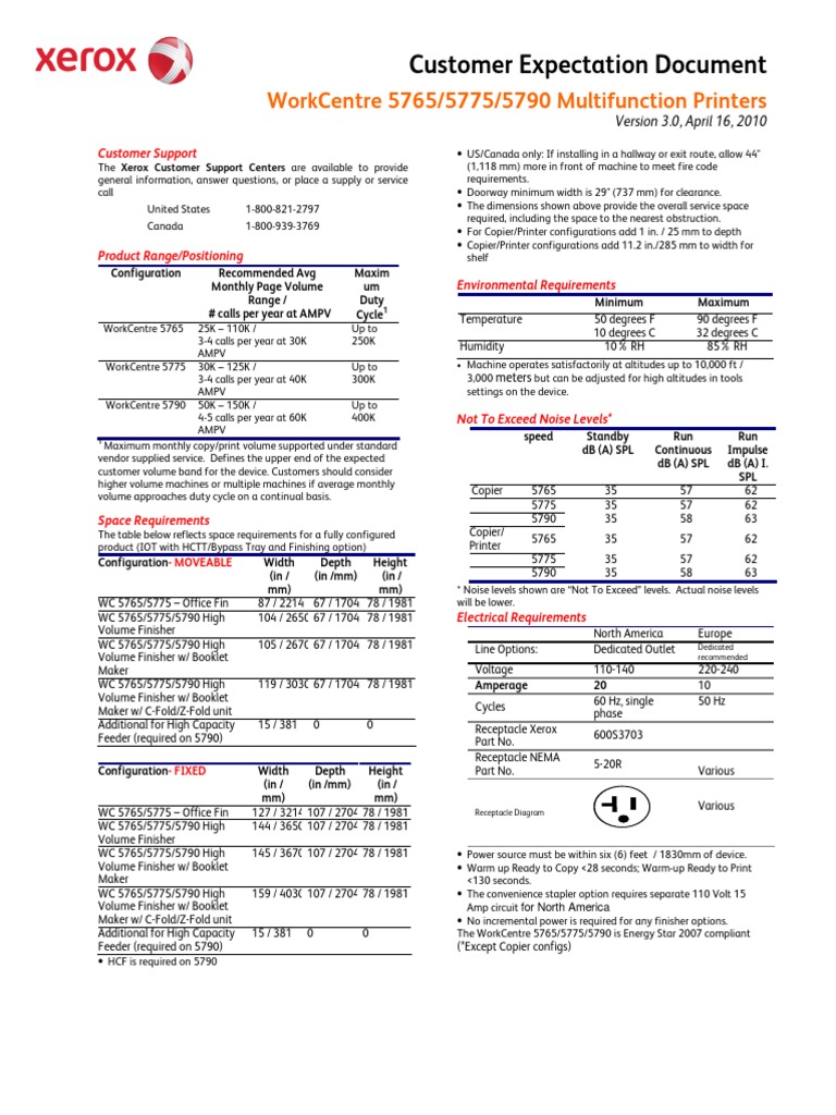 Customer Expectation Document: Workcentre 5765/5775/5790 Multifunction Printers | PDF | Image ...