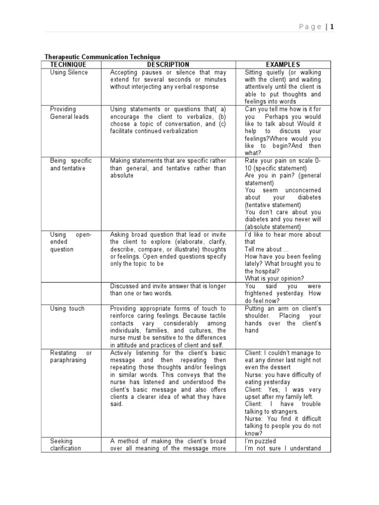 Therapeutic Communication Techniques | PDF | Preventive Healthcare ...