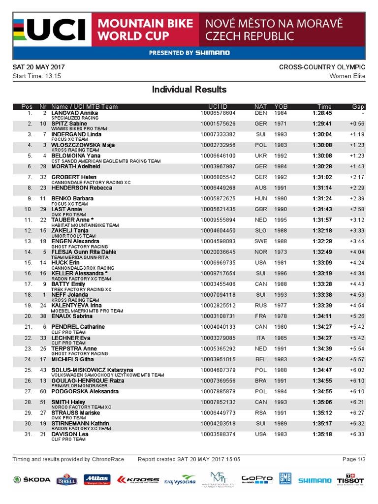 Novm Xco We Results | PDF