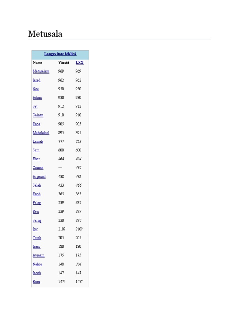 Metusala: Longevitate Biblică | PDF | Jacob | Isaac