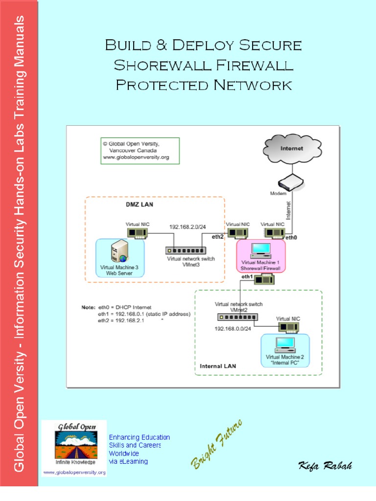 Build & Deploy Secure Shorewall Firewall Protected Network v1.2 | Ip ...