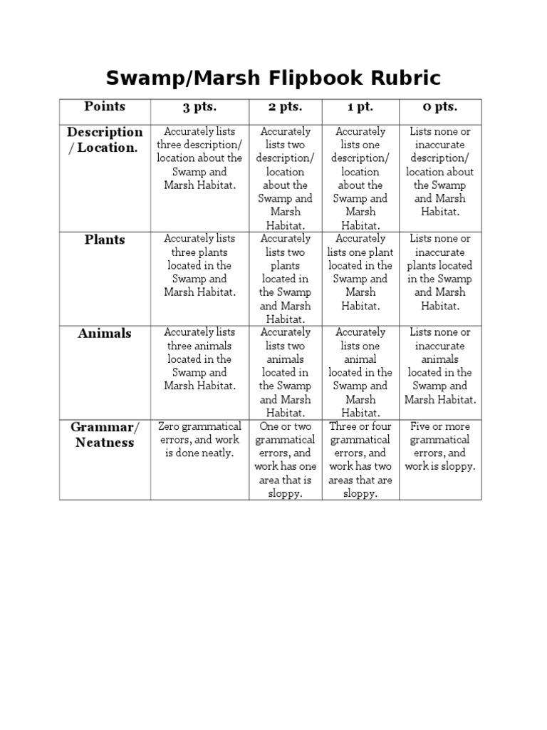 Swamp-Marsh Flipbook Rubric | PDF