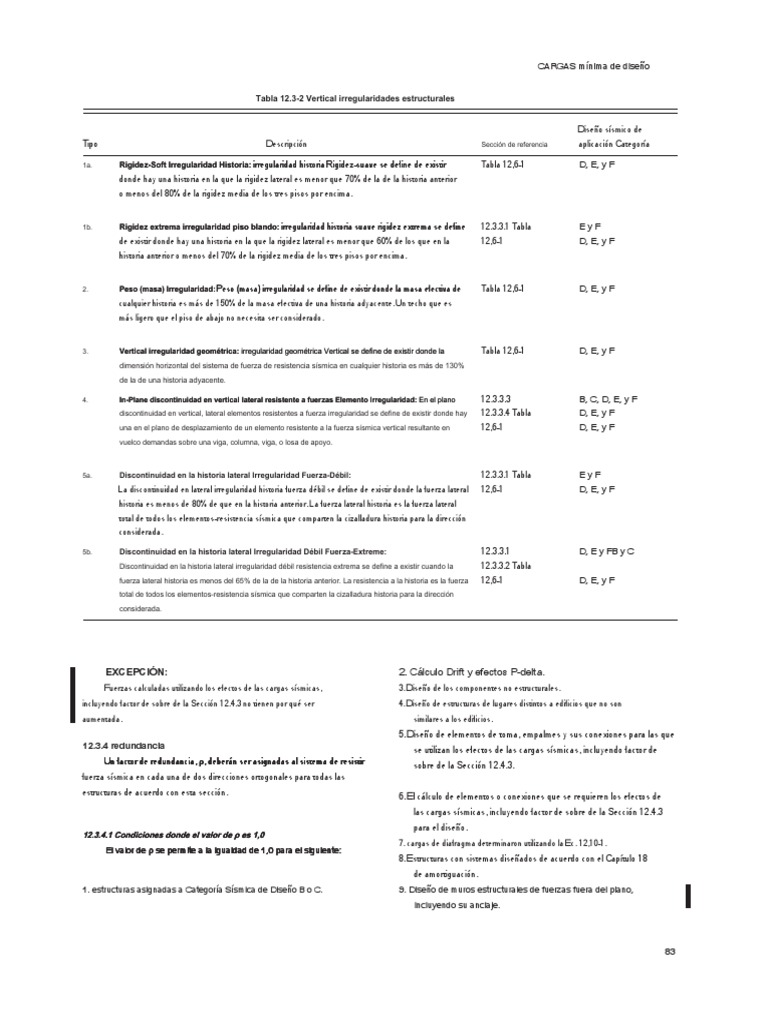 Asce 7-10 - Load Sismic Combination | PDF | Rigidez | Esfuerzo cortante