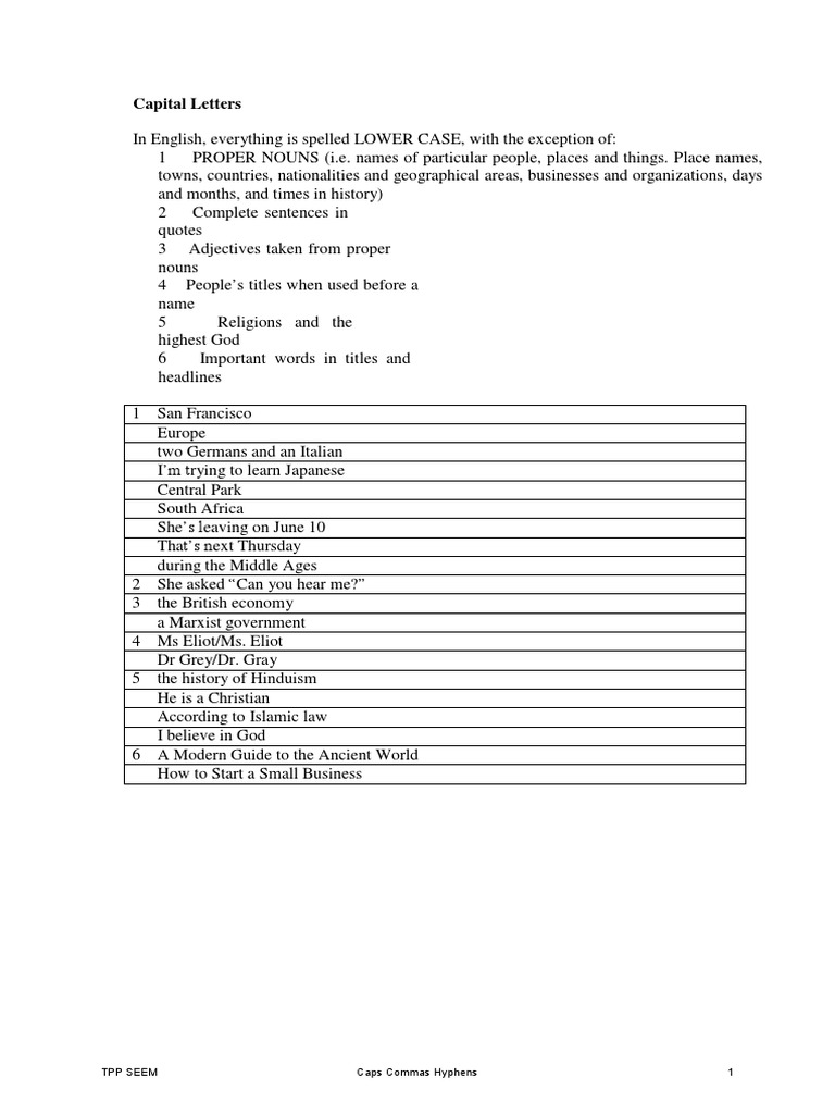 Caps, Commas and Hyphens | PDF | Comma | Sentence (Linguistics)