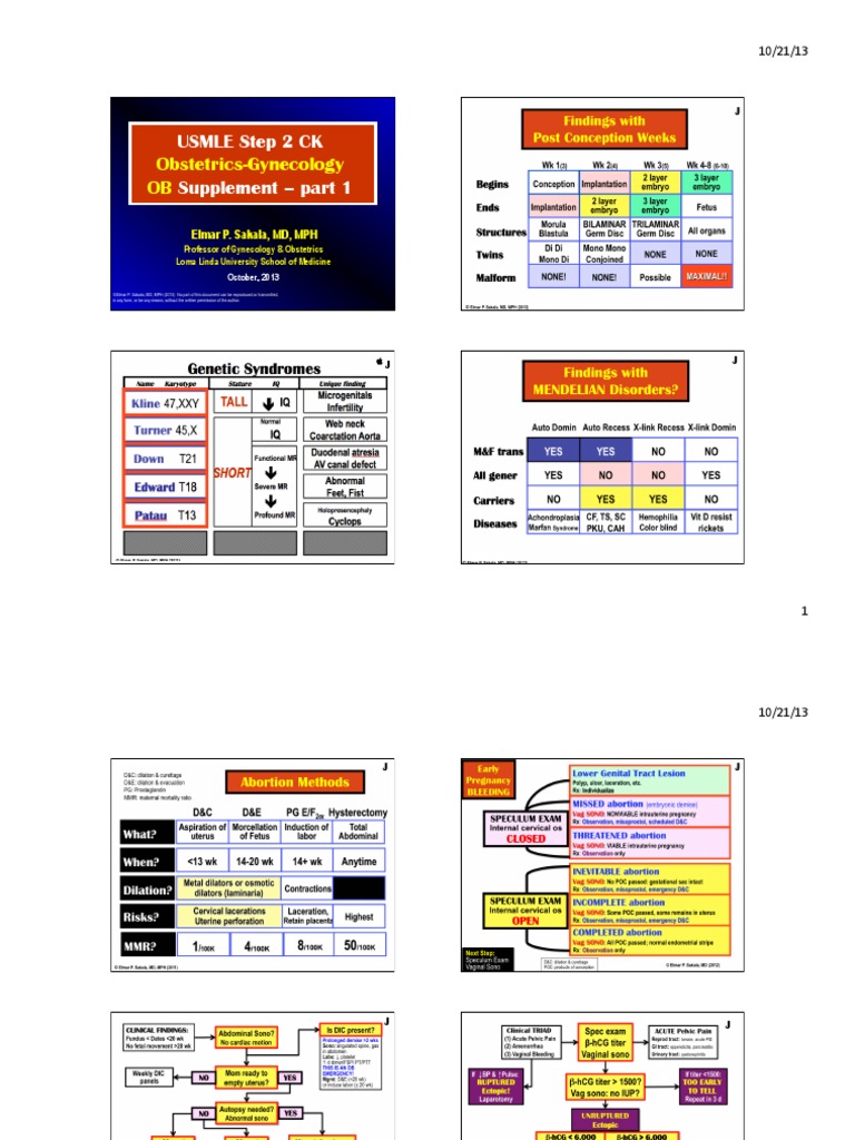 Handout+Step+2+OB+Sakala+Jan+2014.ppt4+ (1) - Part 1 PDF | PDF ...