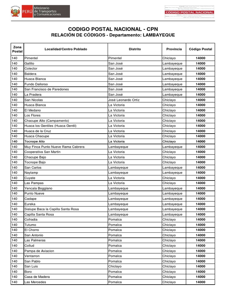 Lambayeque-Codigos Postales PDF | PDF