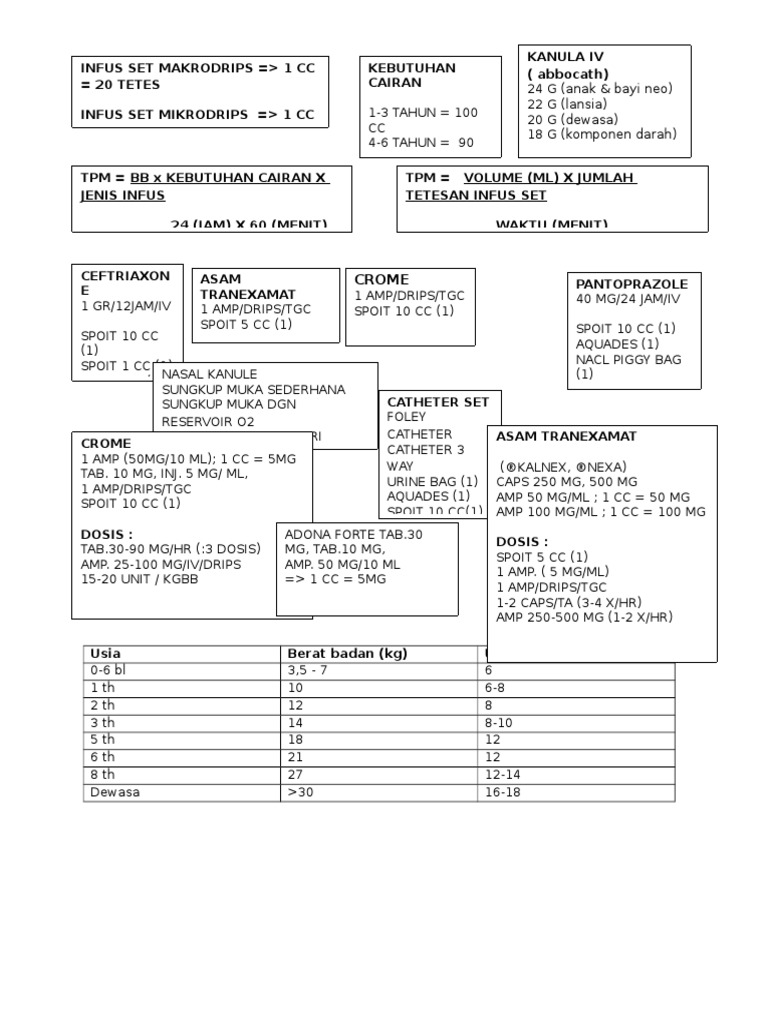 Infus Set Makrodrips | PDF