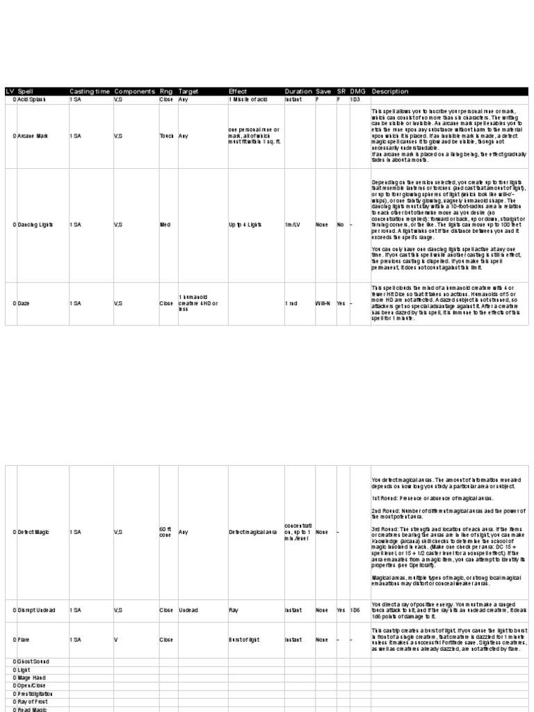 Spell List | PDF | Magic (Paranormal) | Wound