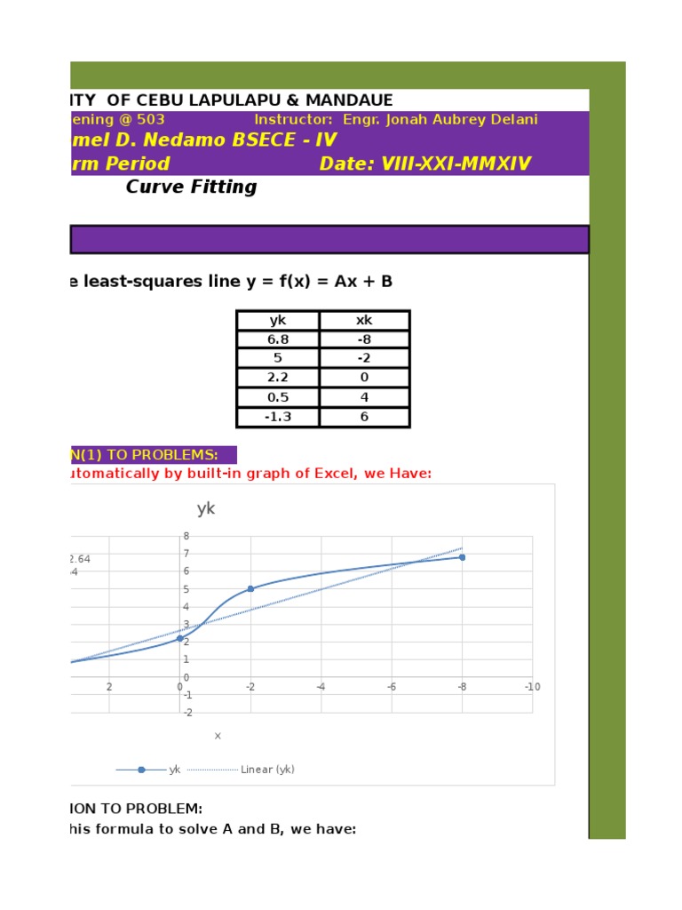 Curve Fitting | Equations | Mathematical Objects