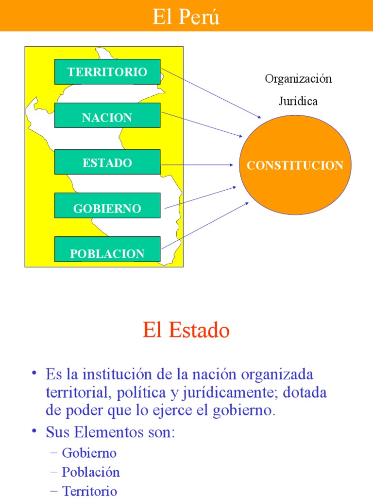 La Estructura Del Estado Peruano | Estado (política) | Constitución
