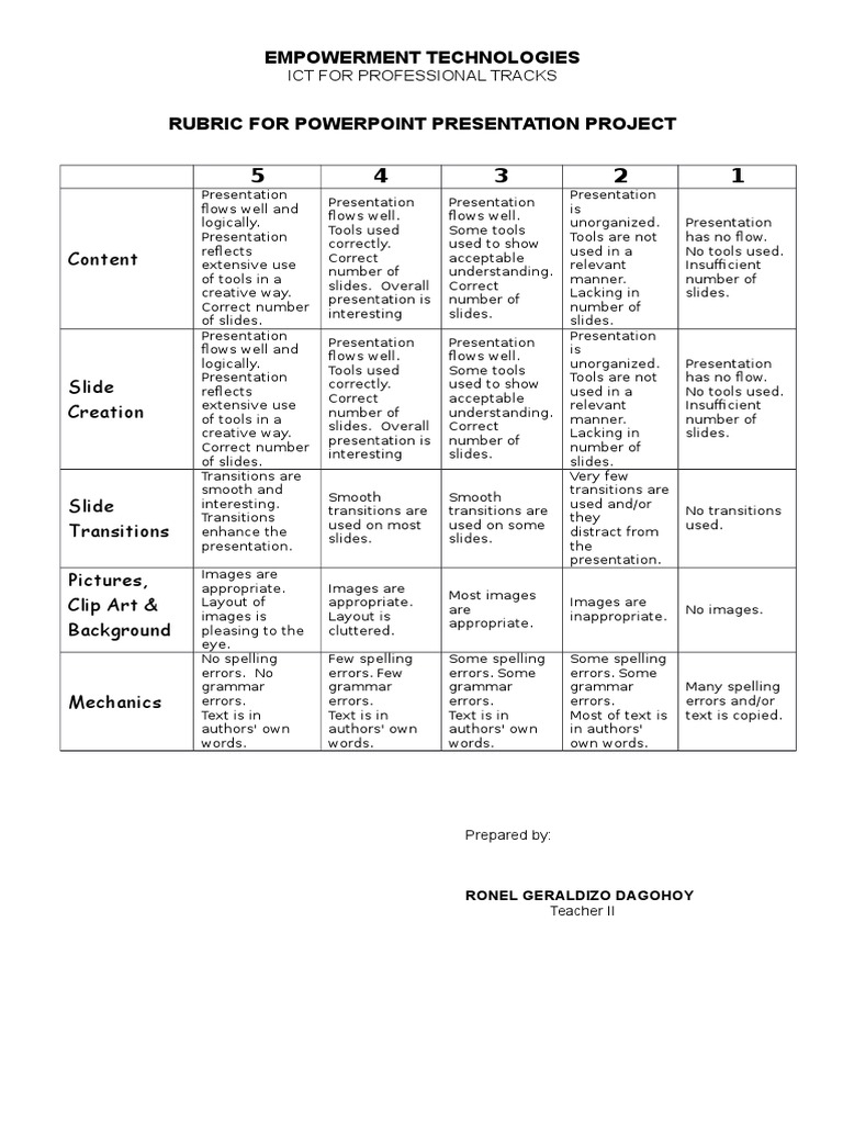 Power Point Rubric | PDF | Communication | Computing