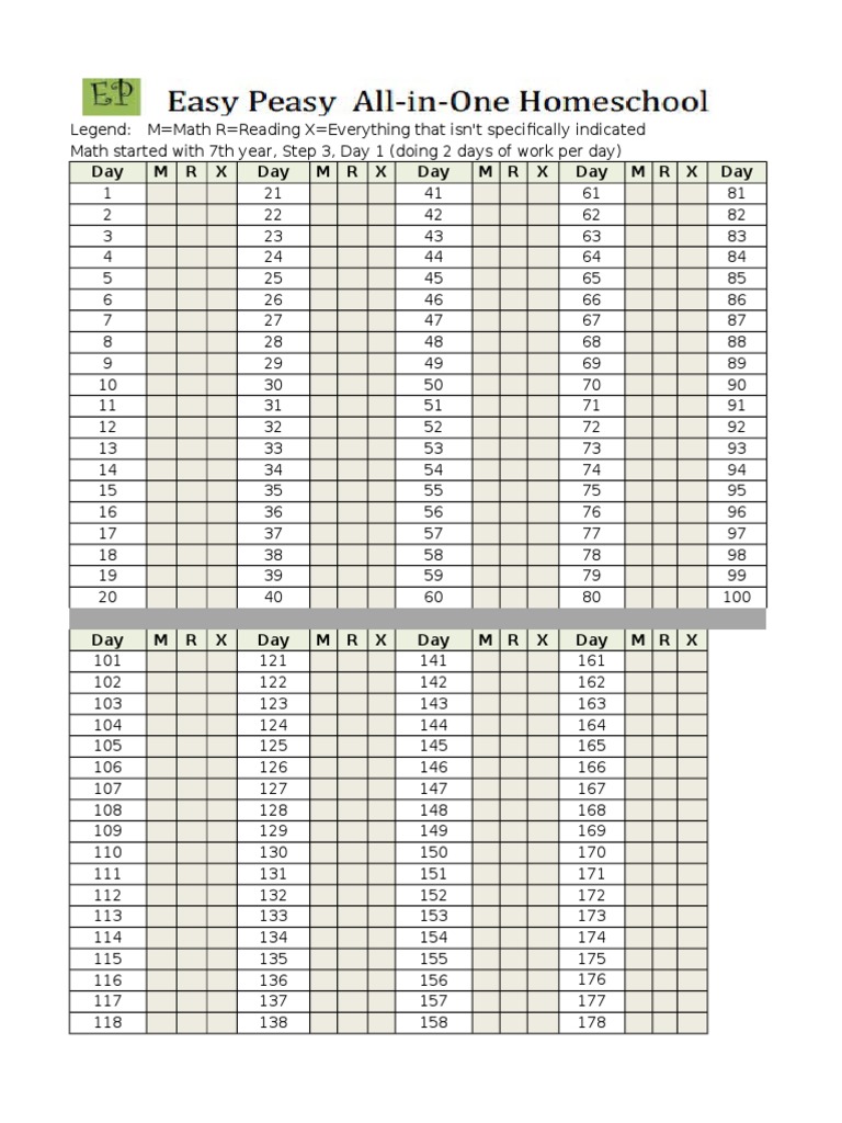 Ep Daily Tracking Chart | Download Free PDF | Computing | Computing And ...