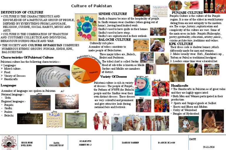 Presentation1 pptxFINAL | PDF | Sindh | Pakistan