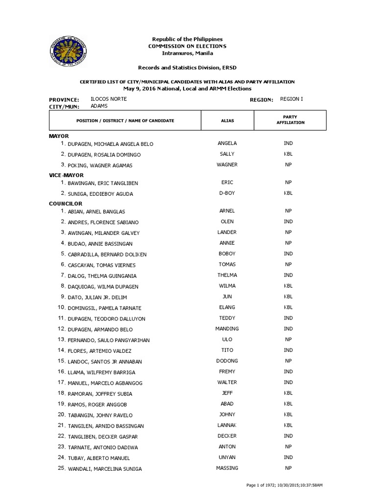 Asdasda | PDF | Government Agencies | Government Related Organizations