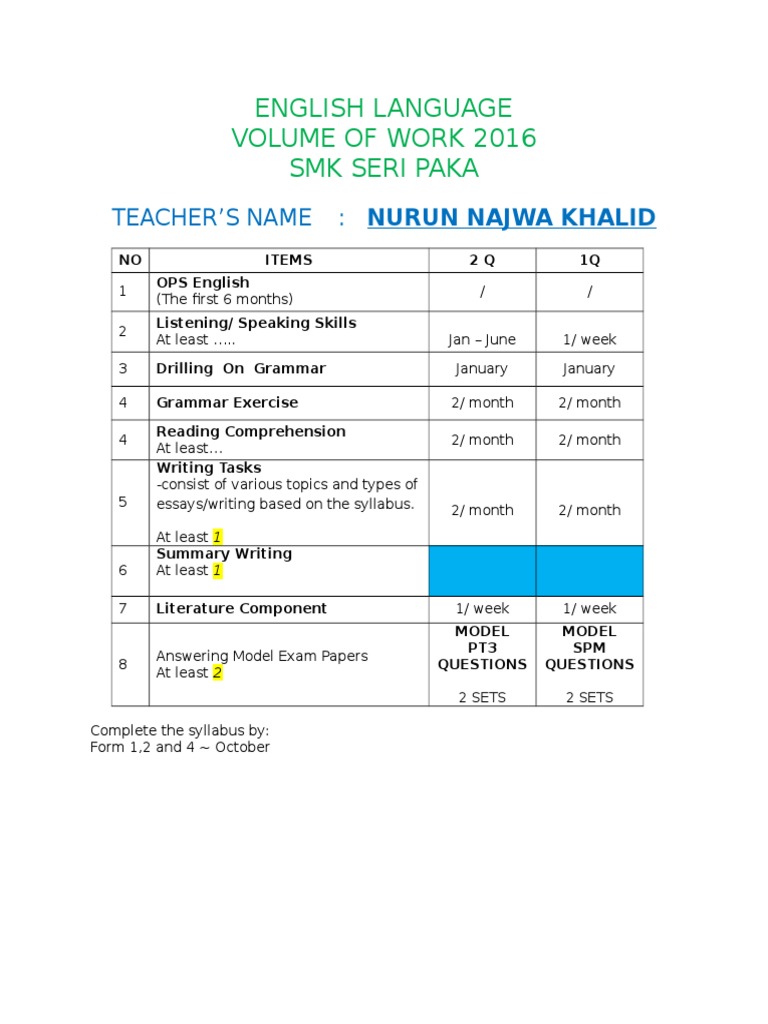 English Language Curriculum and Assessment Plan for SMK Seri Paka ...