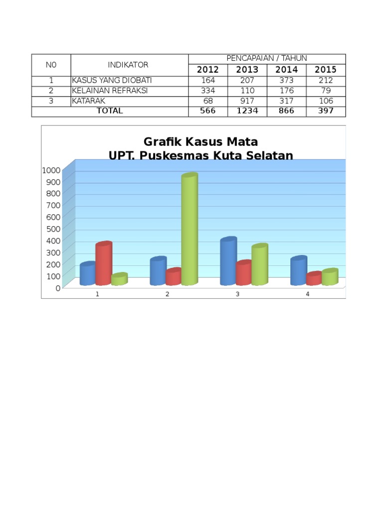Grafik Mata & Jiwa | PDF