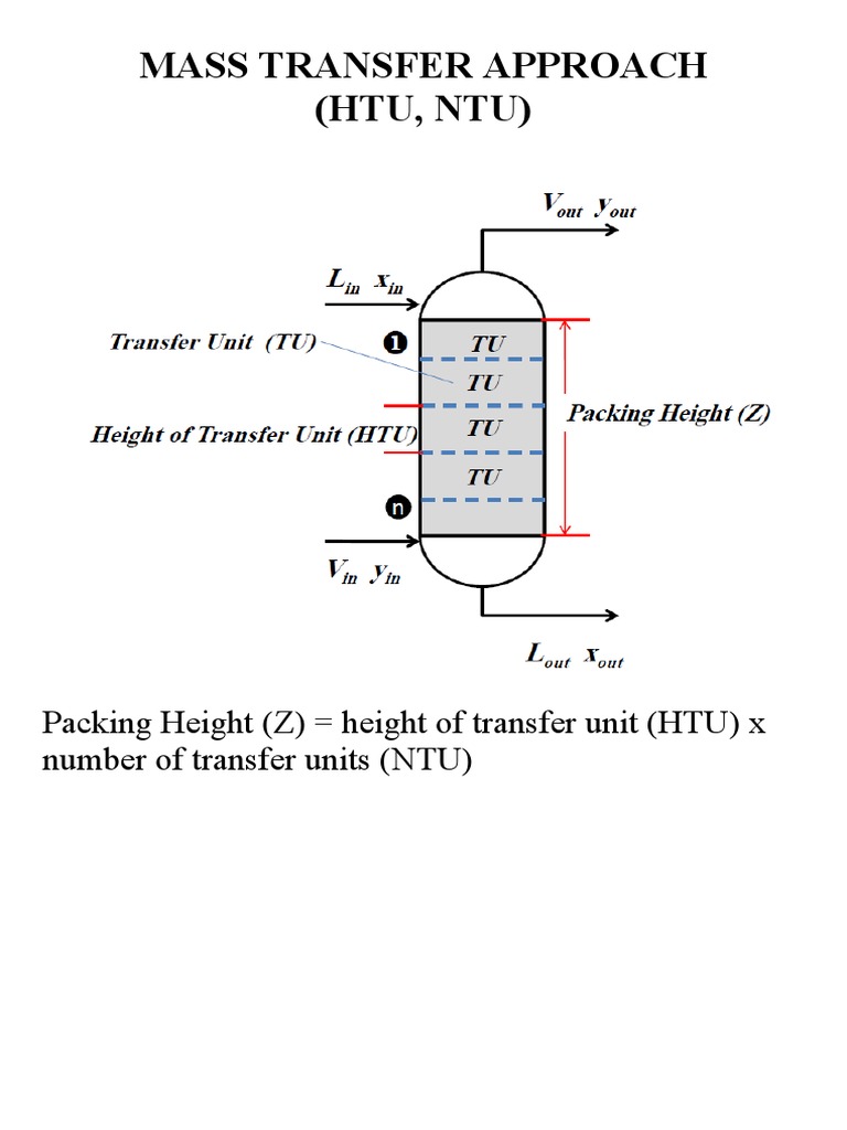 Packed Towers Notes Download Free Pdf Chemical Equilibrium Phase