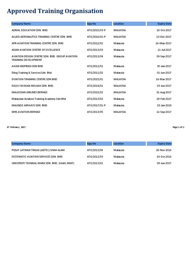 Approved Training Organisation | PDF | Business