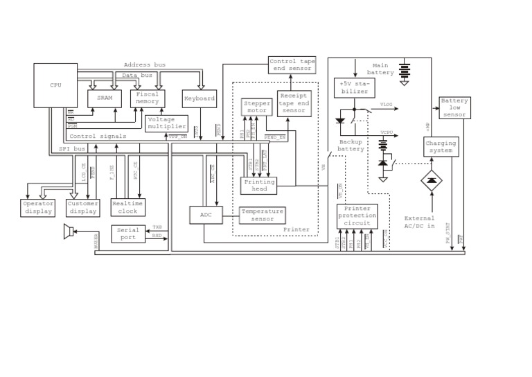 Fiscal Cash Register Block Scheme | PDF | Digital Electronics | Electronics