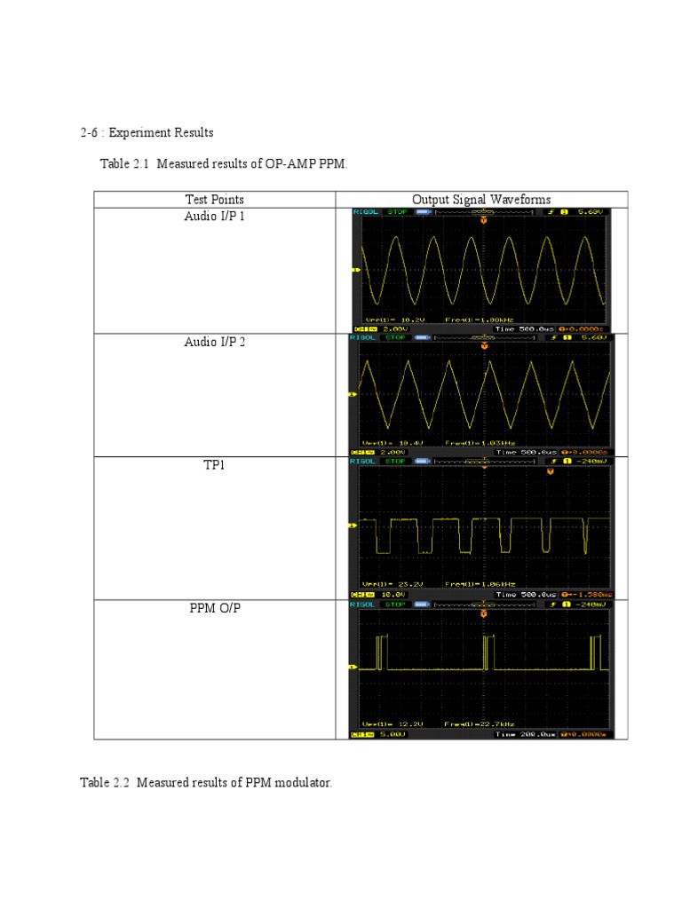 Experimental Results and Output Waveform Measurements for Pulse ...