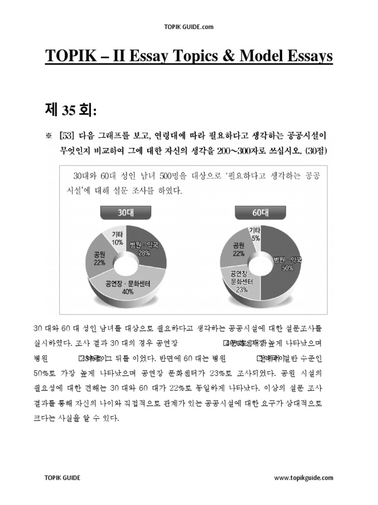 TOPIK Essay Writing Topics & Model Essays