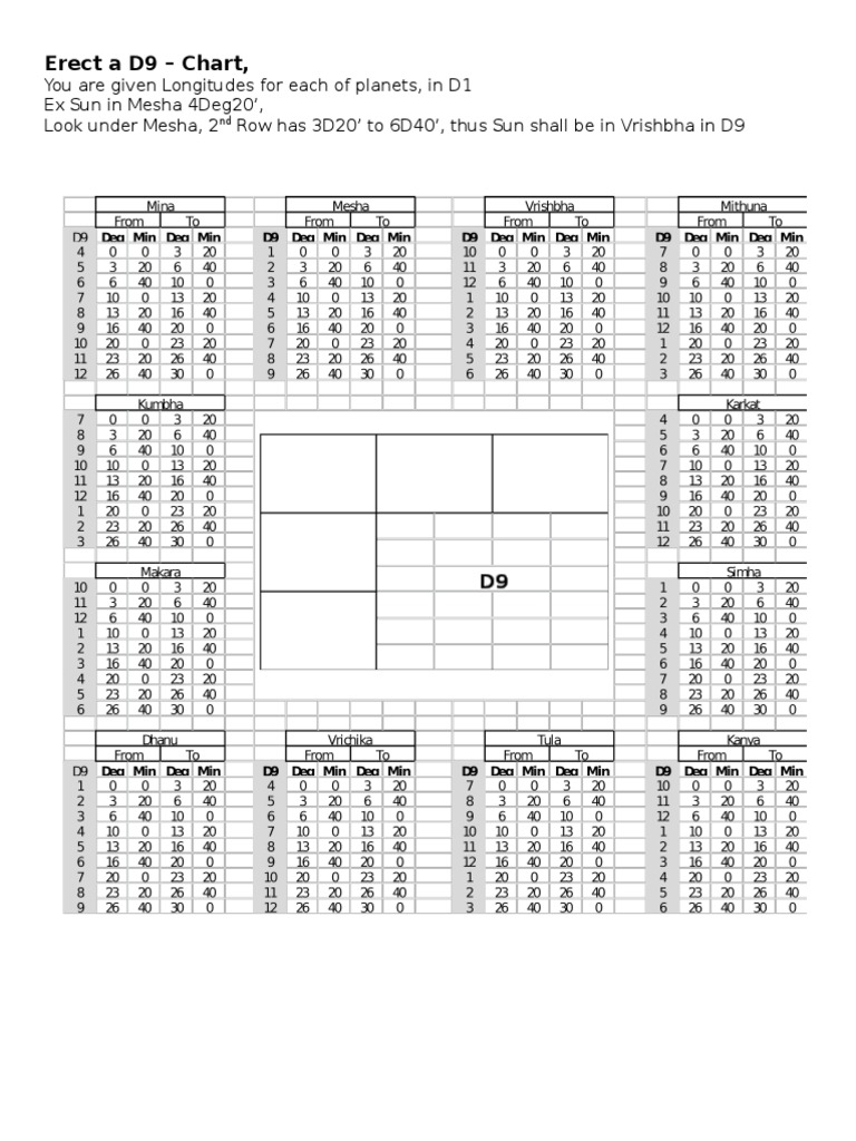 Find D9 From D1 | PDF