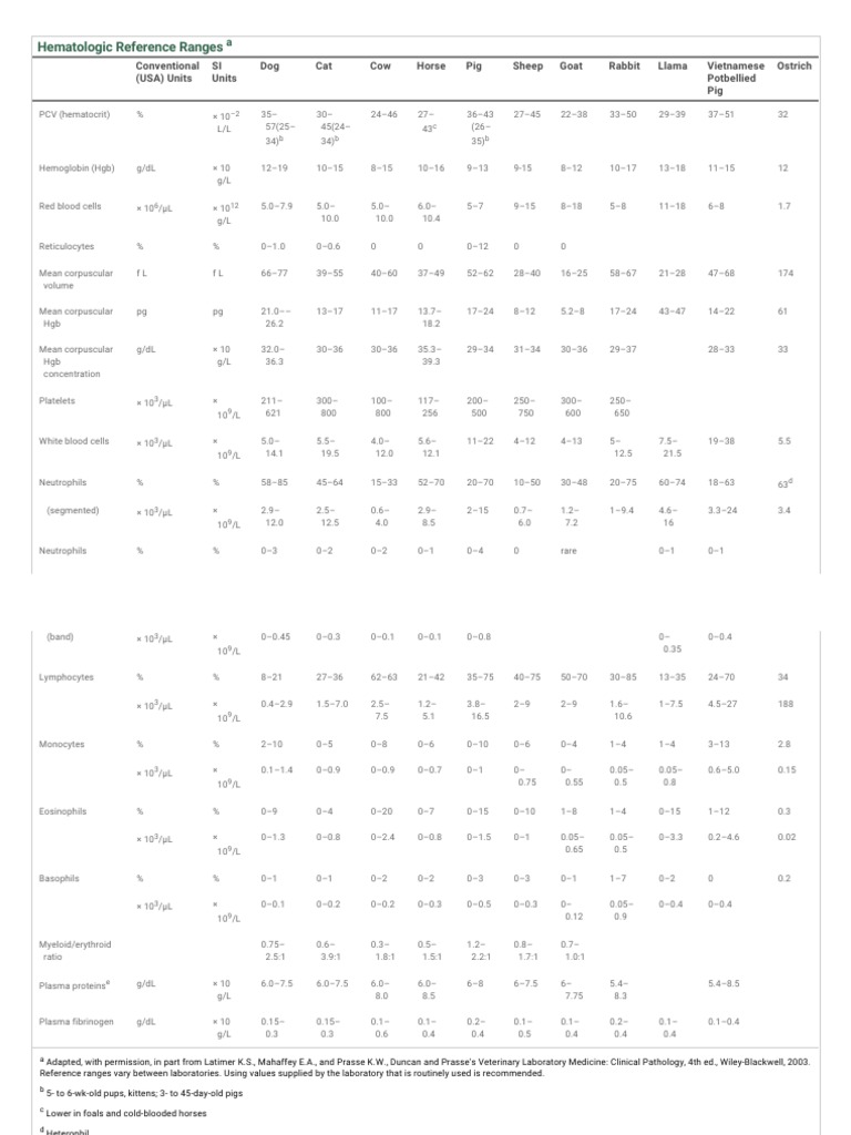 Hematologic Reference Ranges a.pdf | Hemoglobin | Blood Cell