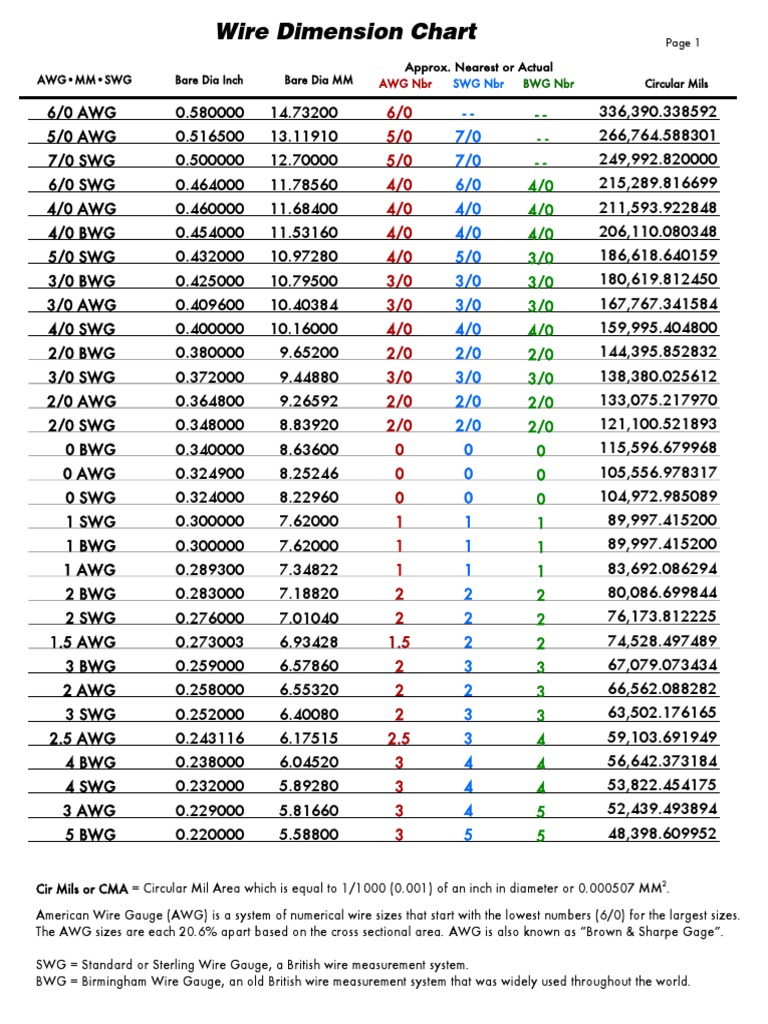 Wire Dimensions Tables | PDF | Wire | Manufactured Goods