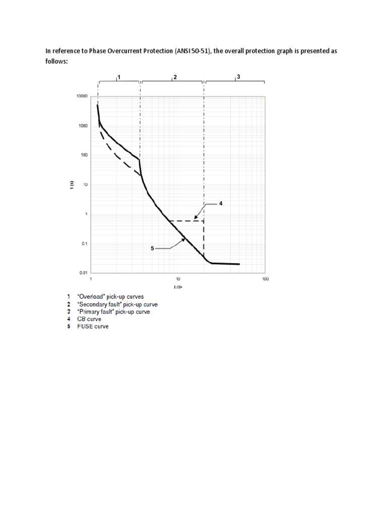 VIP 45 Trip Time Calculation PDF | PDF | Fuse (Electrical) | Heat Capacity