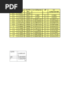 Tabel Mentahan | PDF