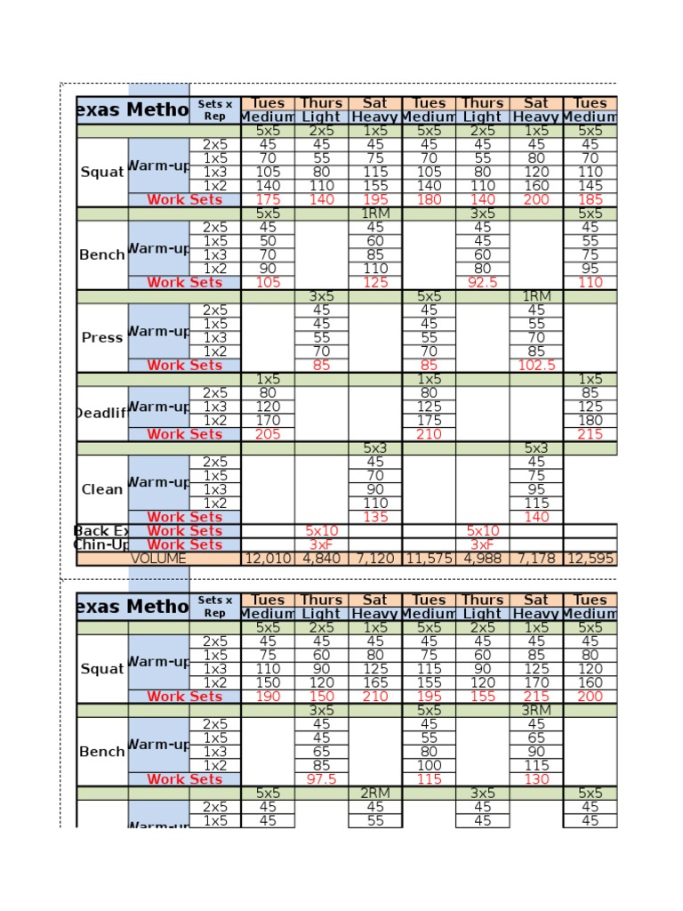 Texas Method: Work Sets | PDF | Physical Exercise | Athletic Sports