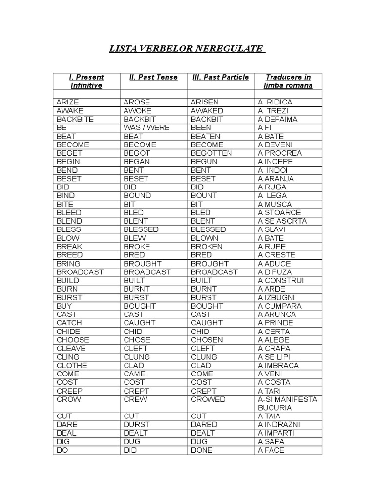 Lista Verbelor Neregulate: I. Present Infinitive II. Past Tense III ...