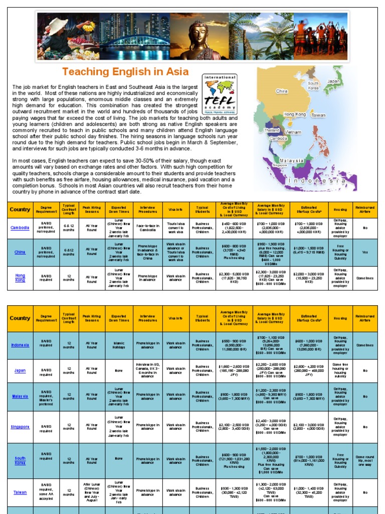 Teaching Abroad Country Chart | PDF | Teaching English As A Foreign ...
