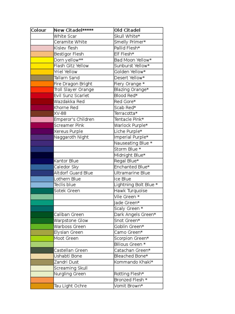 Paint Range Compatibility Chart | PDF | Entertainment (General) | Leisure
