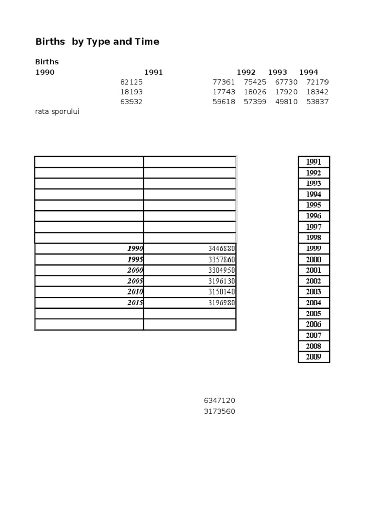 Births by Type and Time | PDF