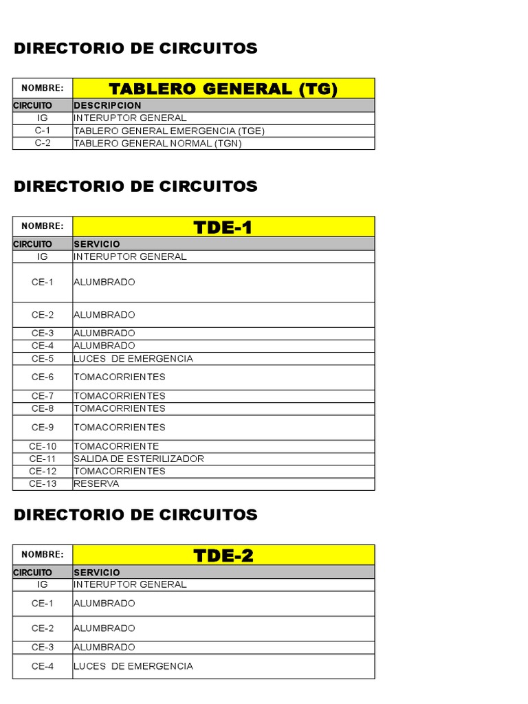 Leyenda de Tableros | PDF | Science | Ciencias de la Salud