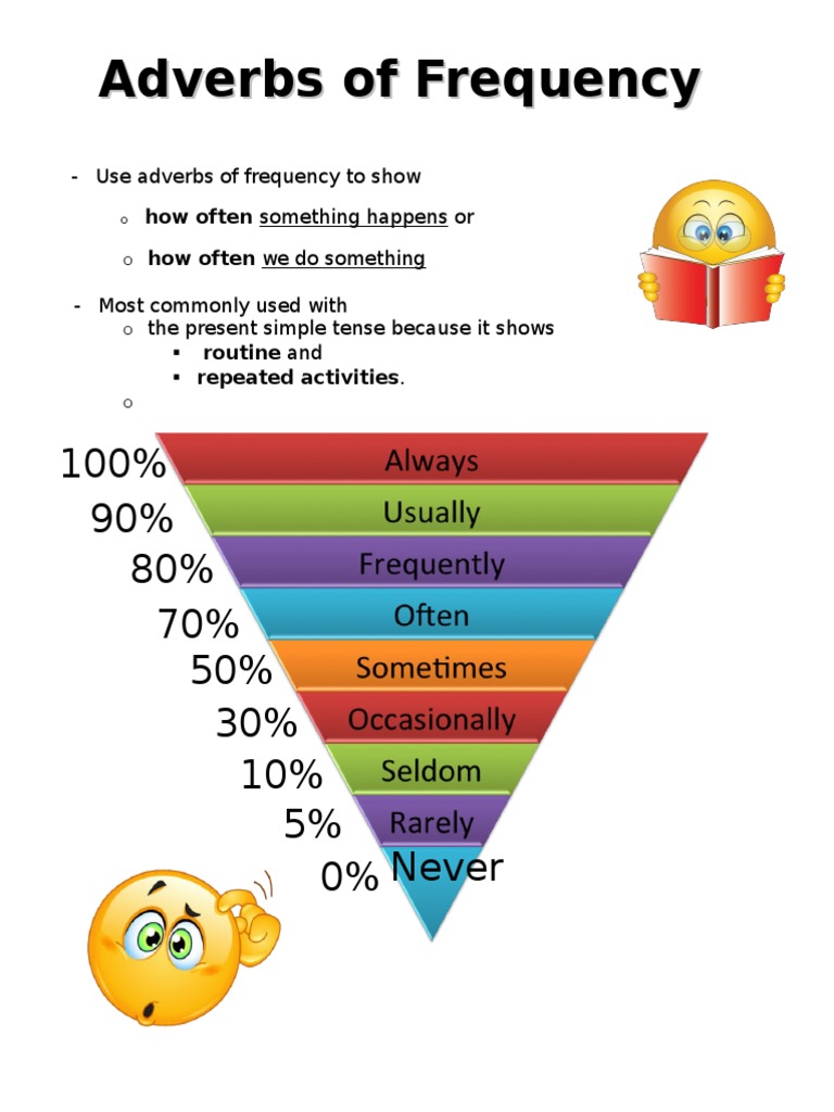 Adverbs of Frequency | PDF