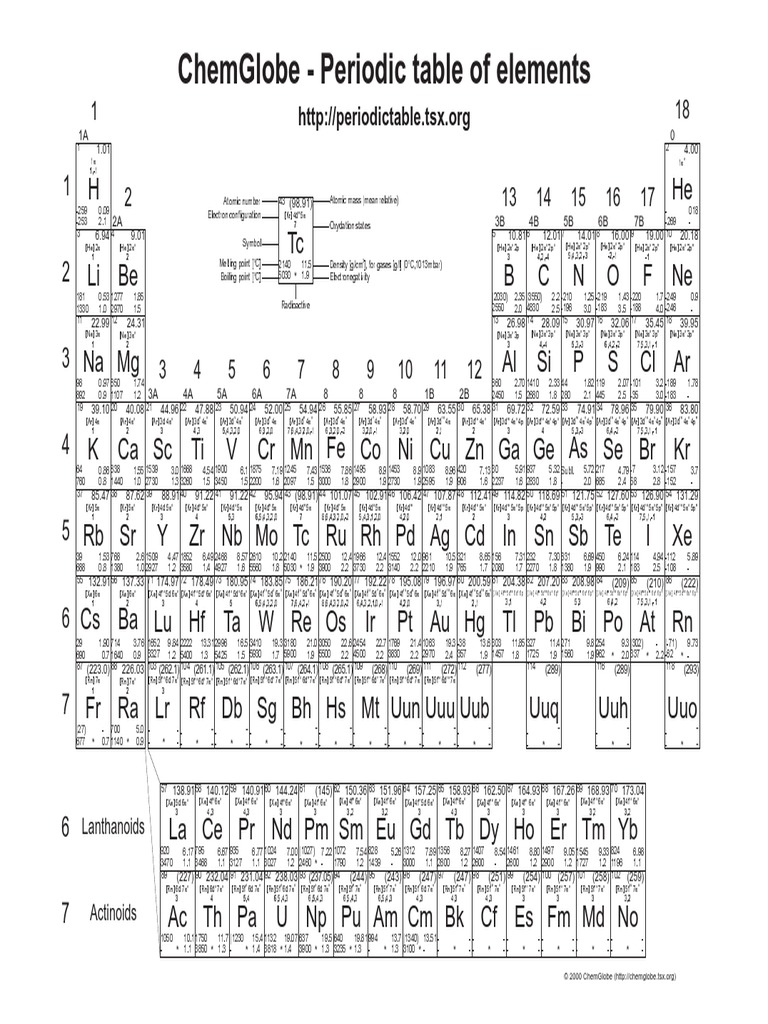 Periodic Table | Lantánido | Física atómica