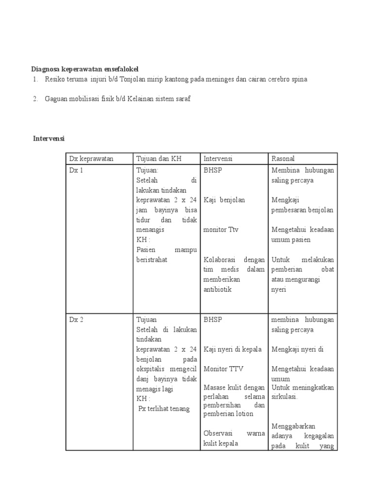 Diagnosa Keperawatan Ensefalokel | PDF
