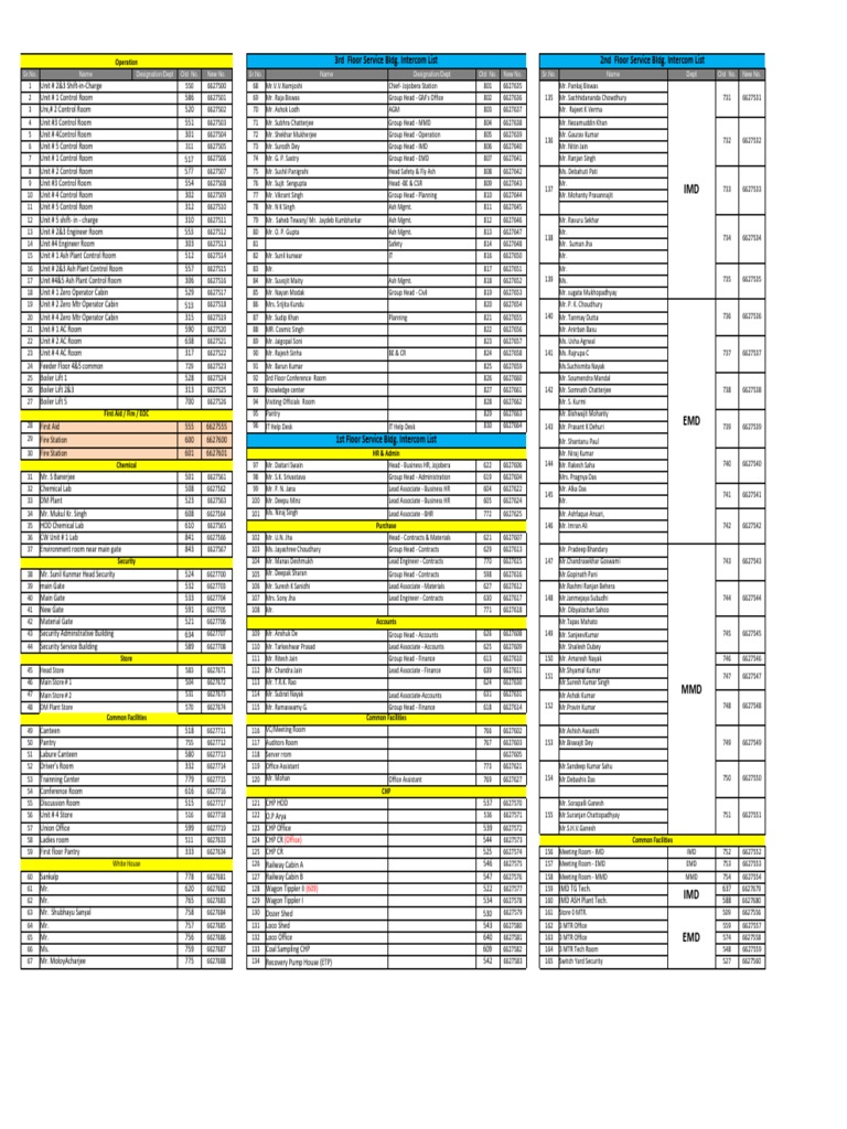 3rd Floor Service Bldg. Intercom List 2nd Floor Service Bldg. Intercom ...
