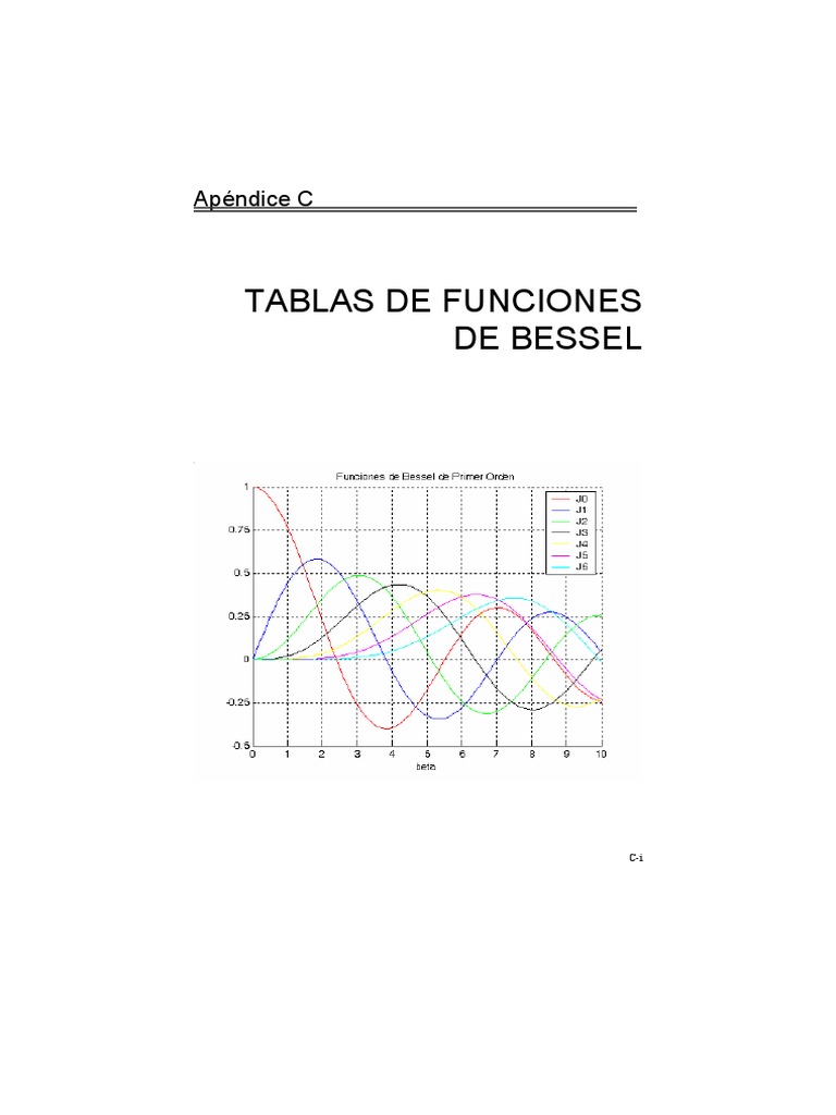 Tablas de Funciones de Bessel | PDF | Enseñanza de matemática | Science