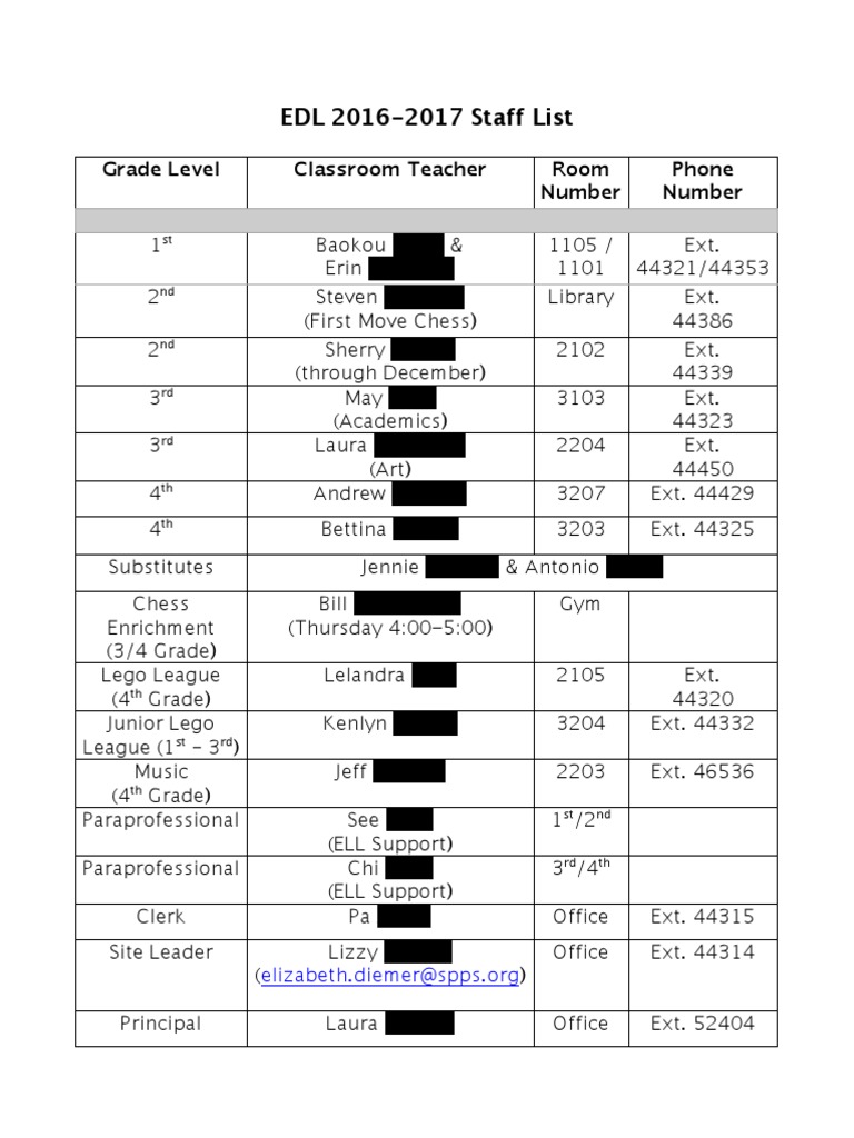 Edl Staff List | PDF
