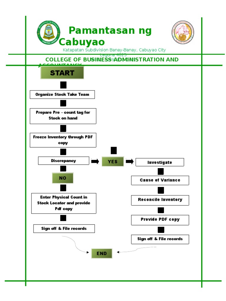 Thesis Pattern It | PDF
