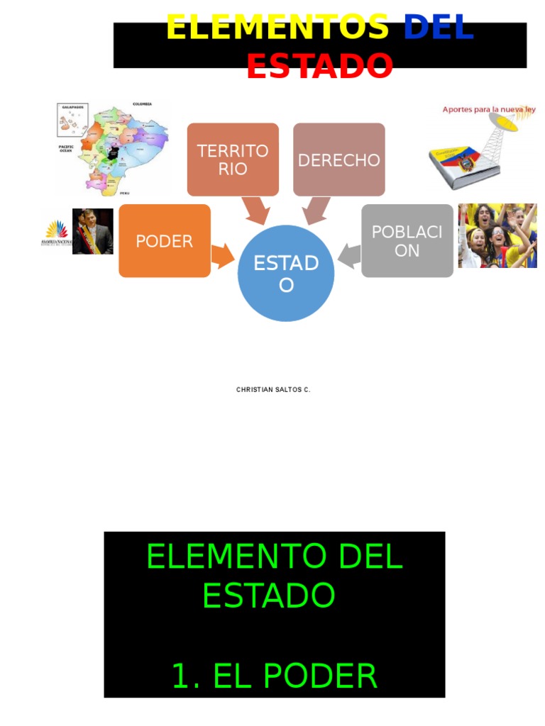 Elementos y Poderes Del Estado Ecuatoriano | PDF | Separación de ...