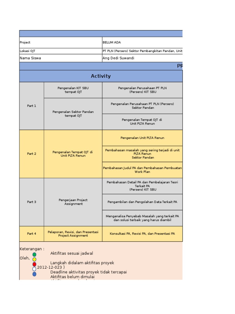 Contoh Work Plan | PDF